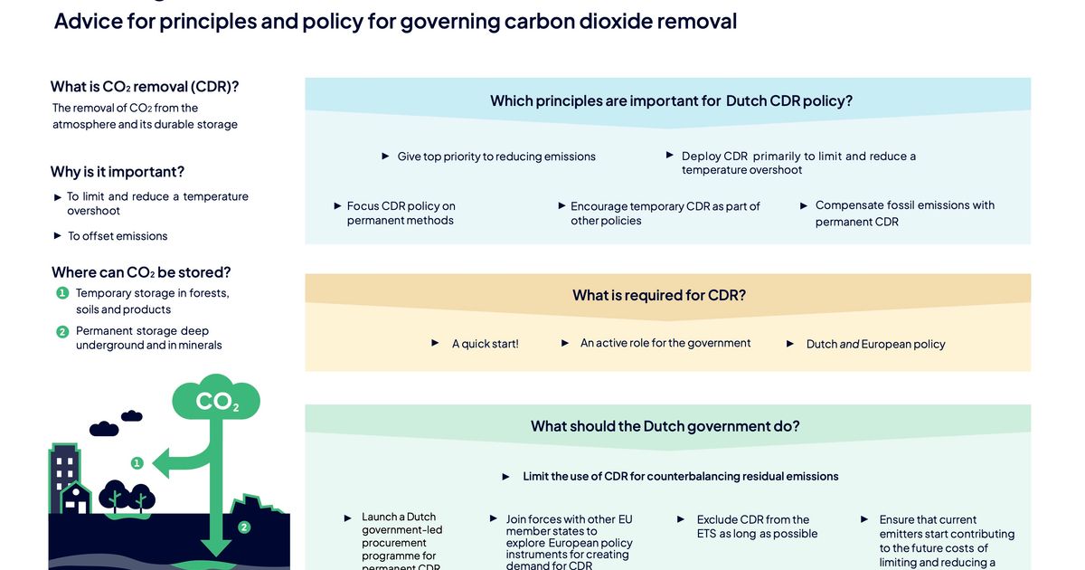 Advisory report on Carbon Dioxide Removal (CDR) | Scientific Climate ...